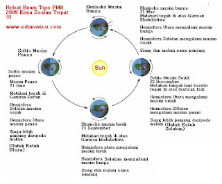 Form 1 Geografi Bab 9 - NOTES4U2C