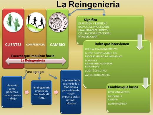Vilsi Monteverde: REINGENIERIA