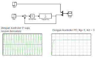 Teori Kontrol PID (Proportional–Integral–Derivative) ~ Menanam Ilmu