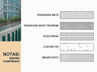 Architect-news: Notasi Bahan Konstruksi dalam Gambar Teknik