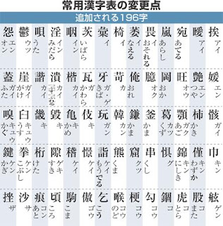 I nuovi ideogrammi da imparare a scuola - Questo piccolo grande BANZAI