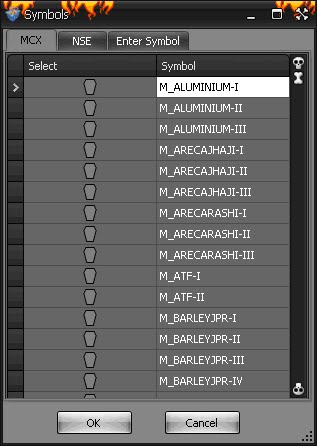 Trading Analysis Platform: Add Symbols To Market Watch window