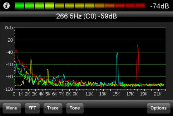 Car Audio Setting: Spectrum Analyzer