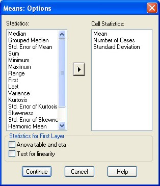 Statistik Untuk Psikologi: Asumsi Linearitas