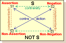 i[Con]text: Instrumente semiotice in publicitate