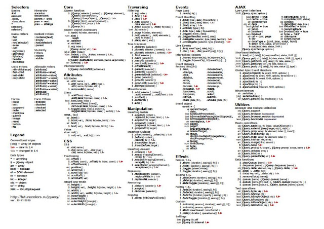 The Developer's Digest - Spend your day here.: JQuery Cheat Sheet ...