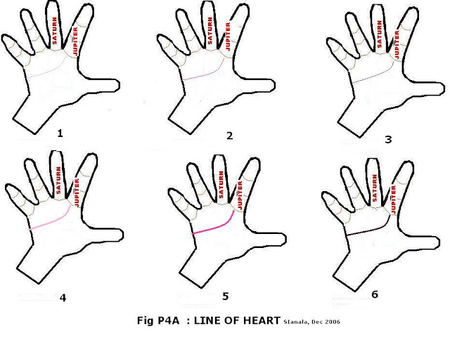 MYSTIC/MYSTIQUE: Line Of Heart: Part -I