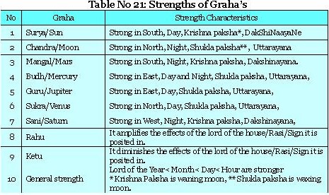 MYSTIC/MYSTIQUE: Fundamentals of Jyotisha (Vedic Astrology) Part III