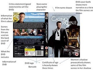 Media: DVD cover and promotion codes and convention
