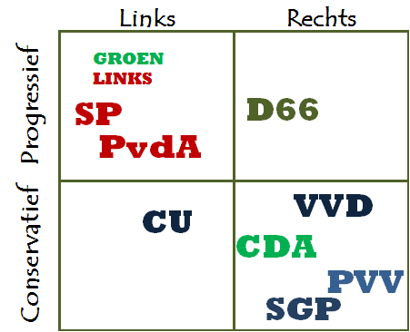 Weight-Pentathlon: Rechts of Links