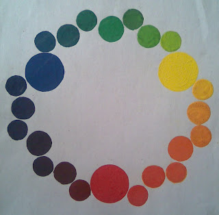 AULA DE ARTE 2: GAMAS CROMATICAS