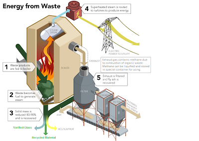 IS2104_blog: About my essay reflection (Energyyy)