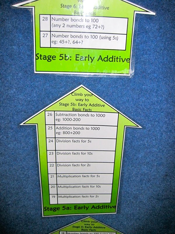 Rm 3 @ Ashhurst: Ashhurst School Basic Facts Ladder