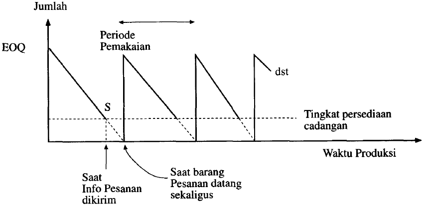 Pengantar Teknik Industri
