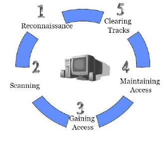 HACKING phase 1.- Information Gathering