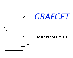Que es Grafcet? ~ #DIRCASA - Proveedor Industrial