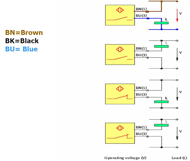 Símbologia de Los Sensor de Proximidad. ~ #DIRCASA - Proveedor Industrial