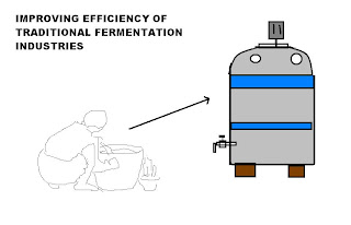FERMENTATION TECHNOLOGY (teknologi penapaian): IMPROVING THE EFFICIENCY ...