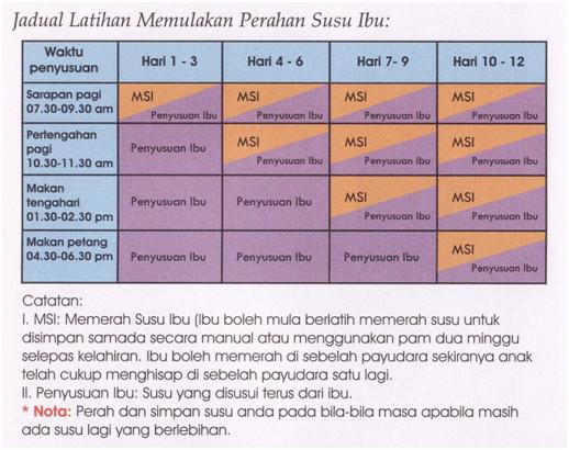 Rosmawati Yahaya: PANDUAN PENGENDALIAN SUSU IBU