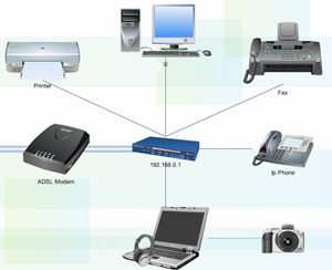 What is PAN Personal Area Network | Smart Blog
