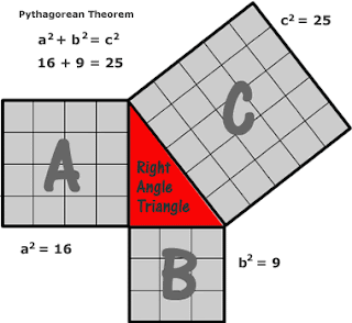 Math Blog 873 (2008): Pythagoream Theorem