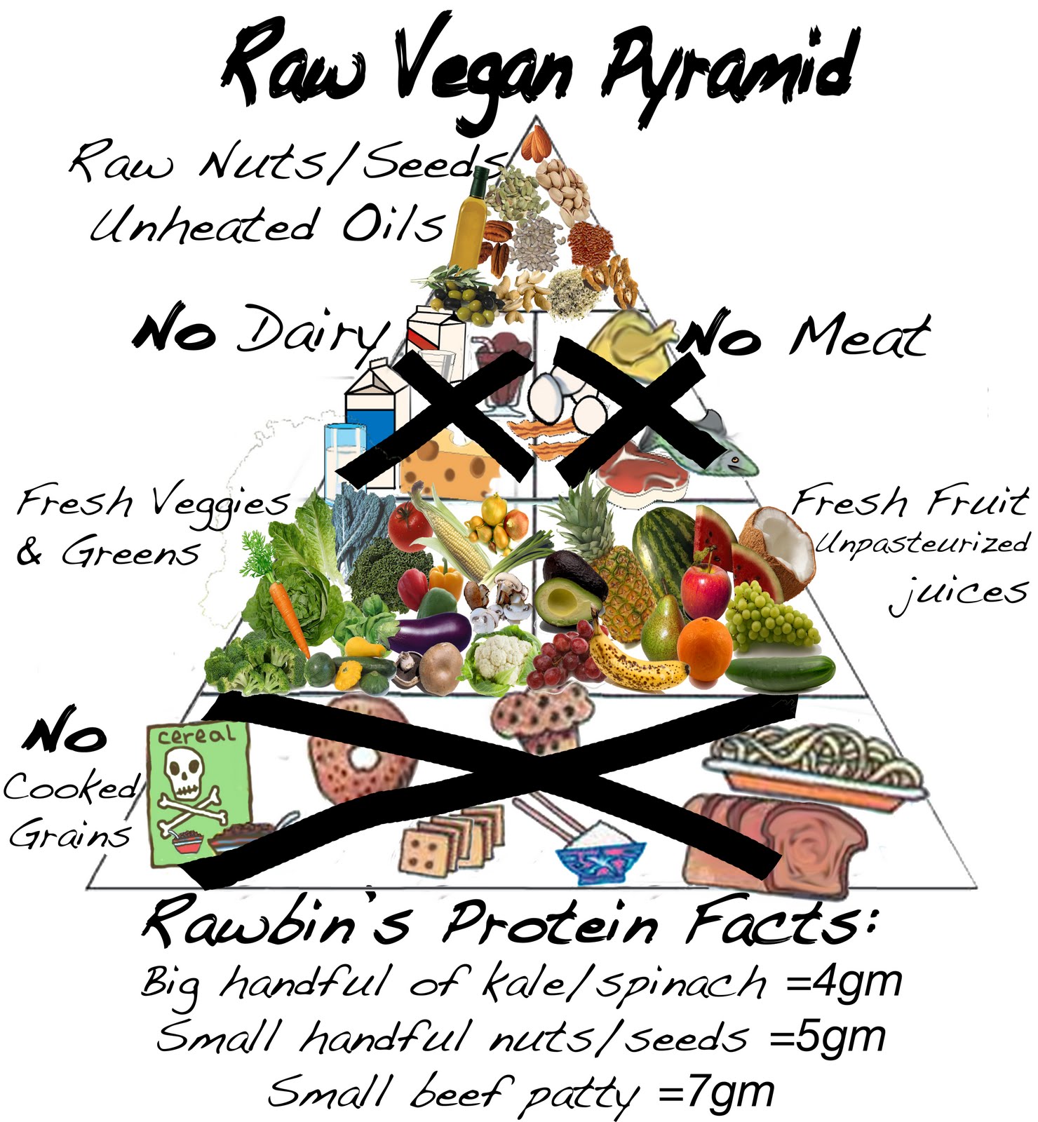 the year for kindness: RAWbstacles; things to keep in mind when ...