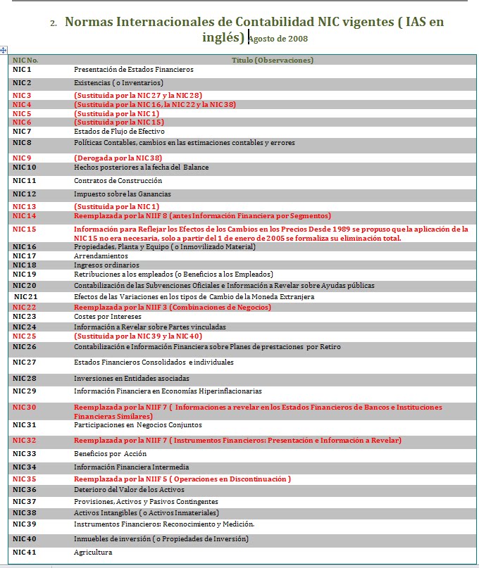 NIC-NIIF: LISTADO DE NIC NIIF