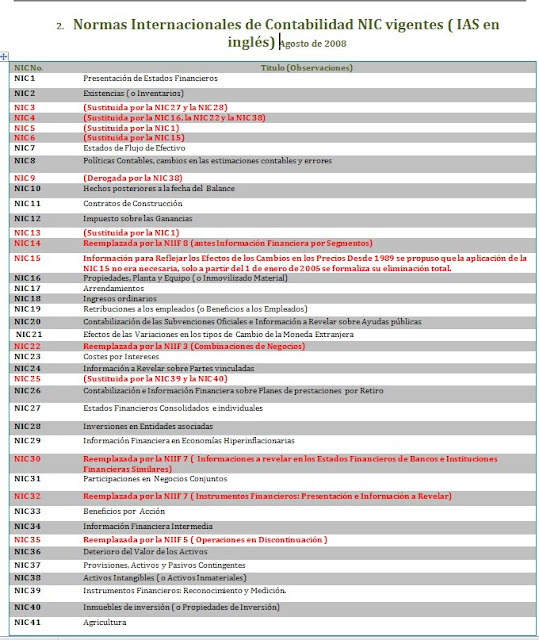 NIC-NIIF: LISTADO DE NIC NIIF
