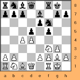How To Play The Middle Game In Chess: Dutch Defense (Leningrad ...