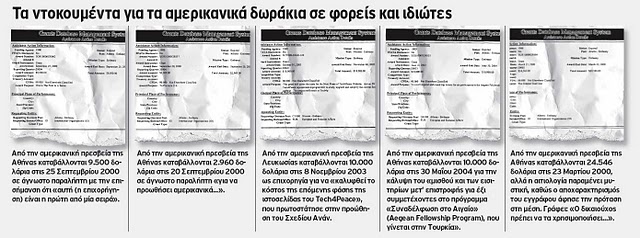 ΣΥΣΤΗΜΑ ΧΡΗΜΑΤΟΔΟΤΗΣΗΣ ΑΠΟ ΤΗΝ ΑΜΕΡΙΚΑΝΙΚΗ ΠΡΕΣΒΕΙΑ ΣΤΗΝ ΕΛΛΑΔΑ ...