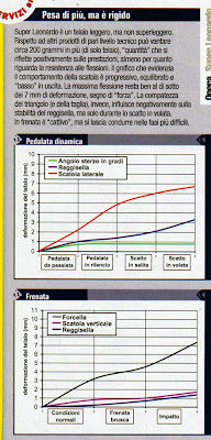 Marco Garzi: Opera Super Leonardo