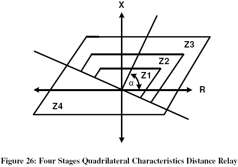 Quadrilateral Characteristics