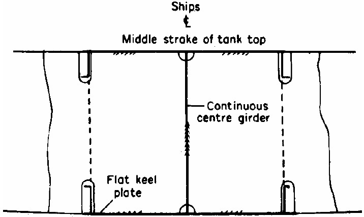御水行者 (Yachtsman's Waterbending World): 鋼殼船體結構名詞