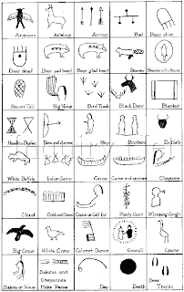 Language of the Dakota