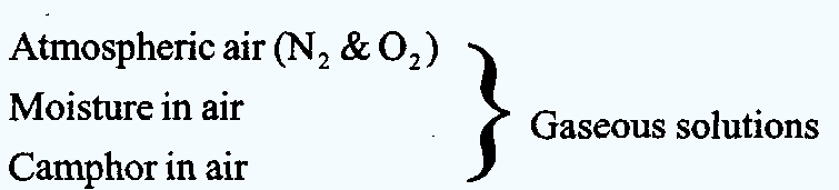 CHEMISTS HAVE THE SOLUTION.SOLUTION=CHEMISTRY: TYPES OF SOLUTIONS