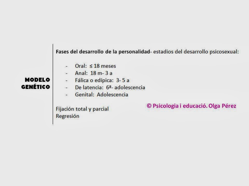 Psicología más allá del PIR: Modelos estructurales de Freud: modelo ...