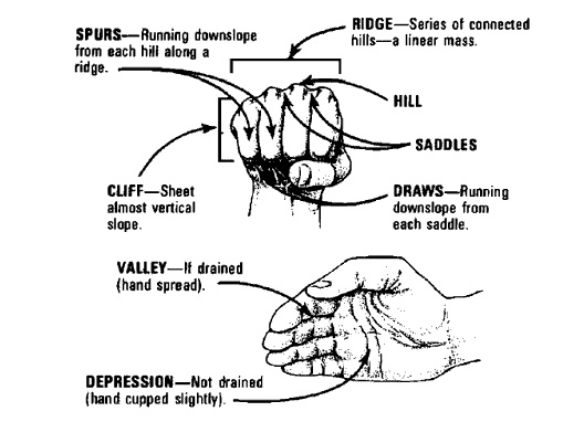 Red Bull Rising: Hand Navigation and the Human Terrain