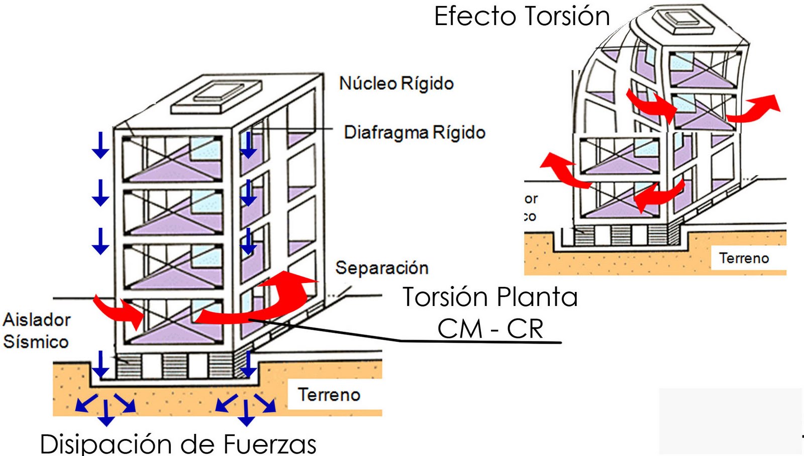 Estructuras León: Origen Sismos