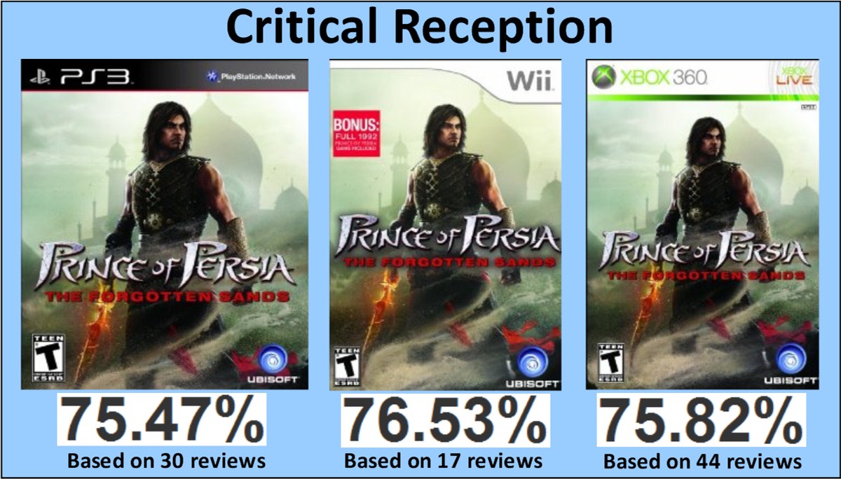 Coffee With Games: PS3 vs. Wii vs. Xbox 360: Prince of Persia: The ...