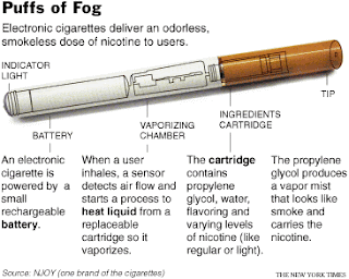SMOKE ELECTRONIC CIGARETTES AND HELP REDUCE WASTE: The Electronic ...