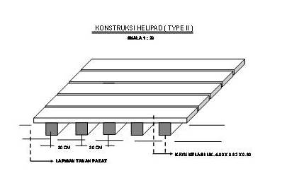 ANGKASA SENA: HELIPORT & HELIPAD