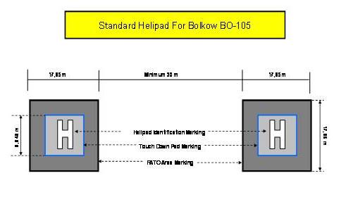 ANGKASA SENA: HELIPORT & HELIPAD