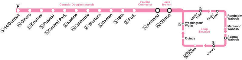 Suldog: Windy City, Windy Blog - Part 2