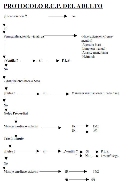 El Aventurero: MANUAL DE SOCORRISMO Y PRIMEROS AUXILIOS