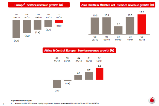 Telling Tech Tales: Vodafone Aims for Annual Growth of up to 4%