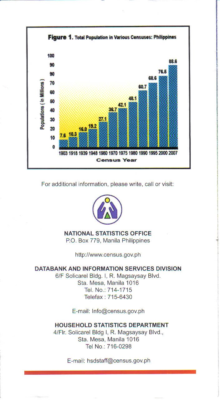 The Average Jane: 2010 Philippine Census of Population and Housing