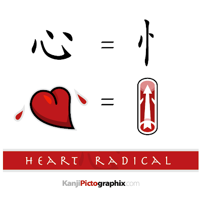 Kanji Pictographix: Heart Radical