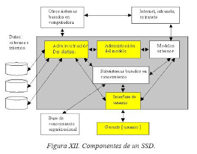 Blog de los estudiantes de Ing.Industrial UCV: Sistemas de Soporte a la ...
