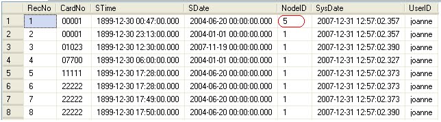 Use of Begin, Commit, Rollback Transactions in SQL Server