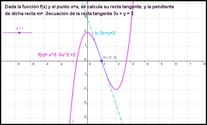 "Matemáticas 1º Bachillerato": Recta tangente a una curva
